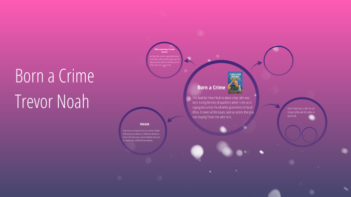 Born A Crime Theme project by Lauren McCloy on Prezi