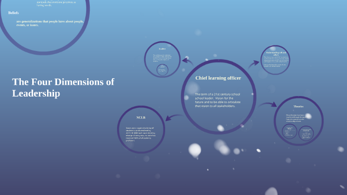 The Four Dimensions of Leadership by Darlena Poynter