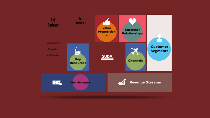 SUDA by Alexandra Maria Carmela Mathay on Prezi