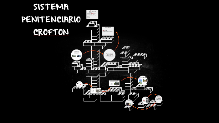 SISTEMA PENITENCIARIO CROFTON by Miguel Contreras on Prezi