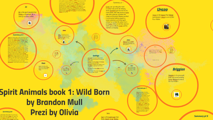 spirit Animals book 1: wild born by Olivia Hedges on Prezi