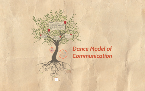 Dance Model of Communication by kat eloriaga on Prezi