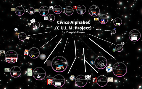 Civics Alphabet by Daanish H on Prezi