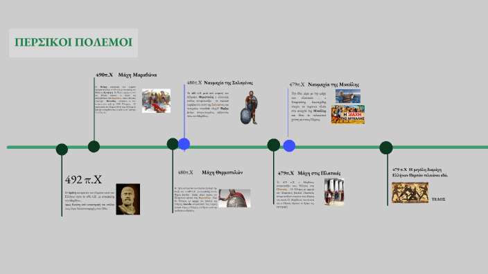 ΠΕΡΣΙΚΟΙ ΠΟΛΕΜΟΙ by ΠΑΡΑΣΚΕΥΗ ΤΟΣΙΟΥΔΗ on Prezi