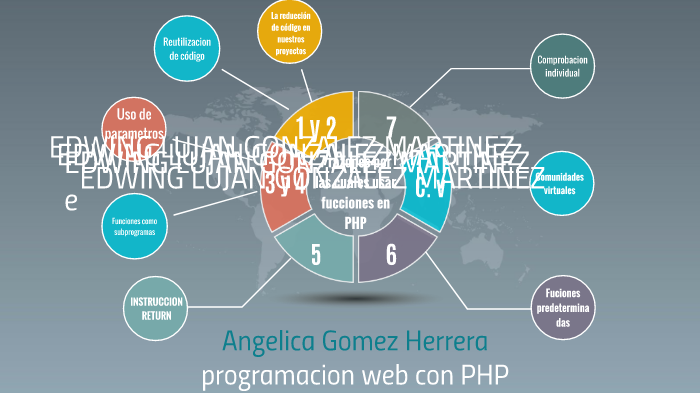 7 Razones uso funciones en PHP by angelica maria gomez herrera on Prezi