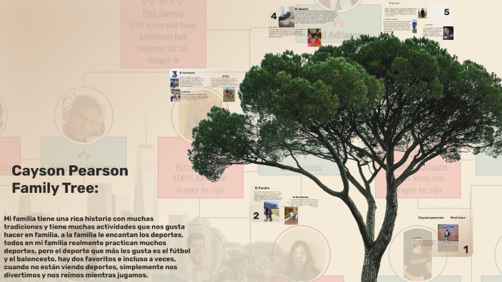 Cayson Pearson: Family tree by CAYSON PEARSON on Prezi