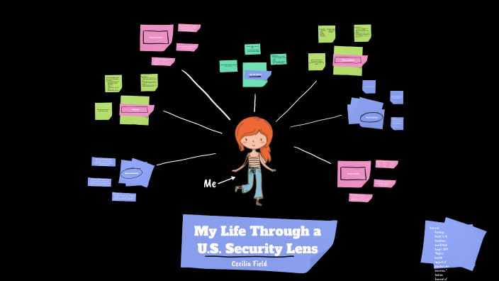 Daily Interactions with Military Influences by Cecilia Field on Prezi