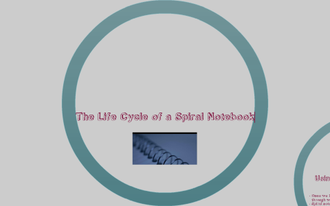 Life Cycle of a Spiral Notebook by Carley Senioris on Prezi
