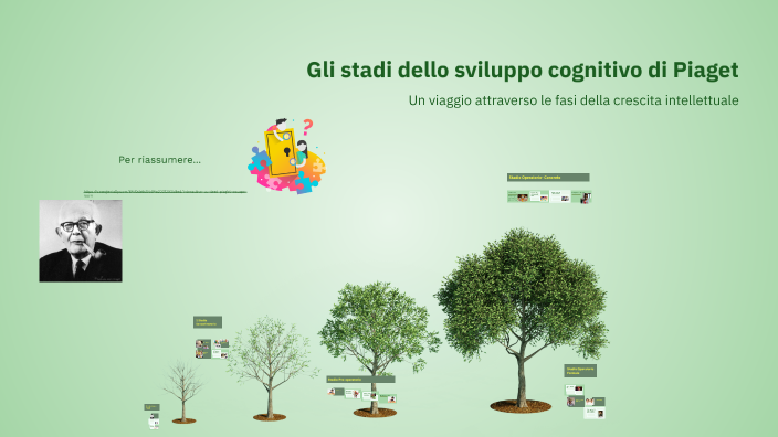 Gli stadi dello sviluppo cognitivo di Piaget by Gloria Sinini on Prezi