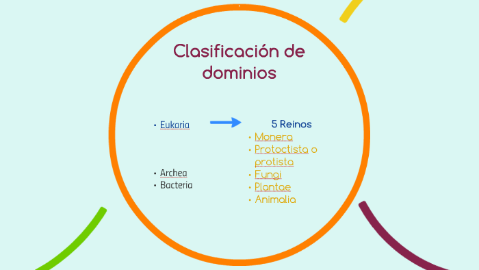 Clasificación de dominios by Jazmin Diaz Covarrubias Contreras on Prezi