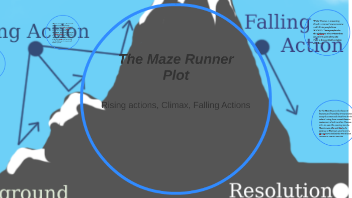 The Maze Runner Plot by anderson martin on Prezi