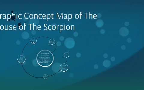 The House Of The Scorpions Theme by Daniel Huang on Prezi