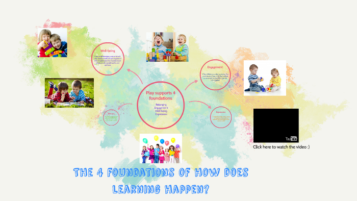The 4 foundations of how does learning happen? by Maria Paz CV on Prezi