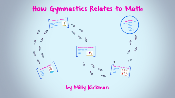 How Gymnastics Relates to Math by Cheryl Kirkman on Prezi