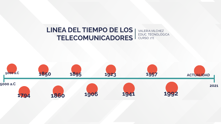 LINEA DEL TIEMPO DE LOS TELECOMUNICADORES by Valeria Vilchez