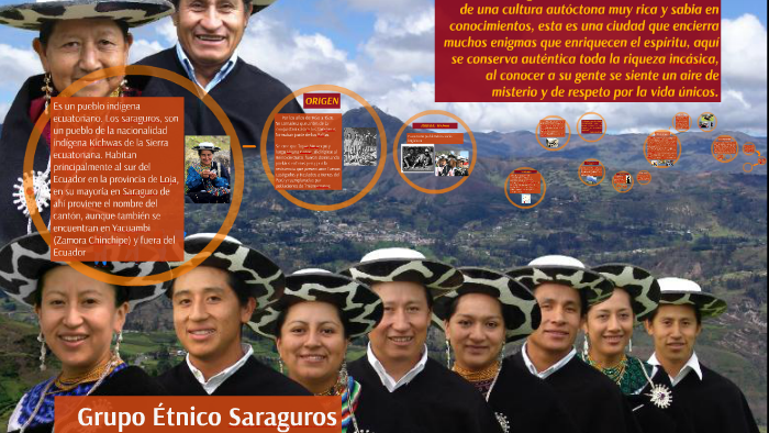 Grupo Étnico Saraguros by Yese Miicky on Prezi