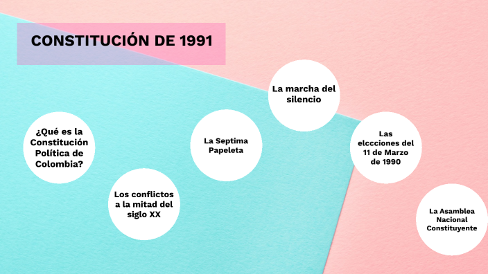 Constitución By Wendy Gabriela Rodríguez Mendoza On Prezi