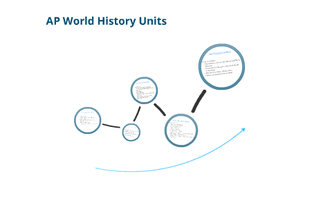 Ap World History Units by Alfonzo Acosta on Prezi