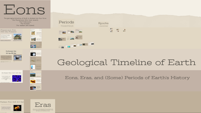 Geological Timeline of Earth | ERTH 115 | Spring 2025 by Donovan ...