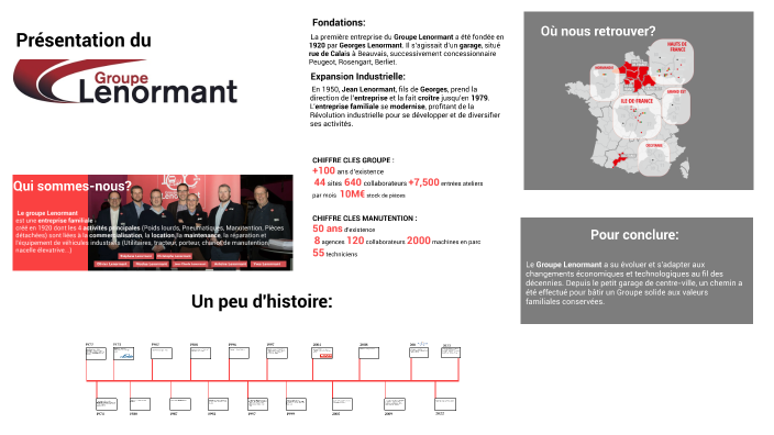 présentation du groupe Lenormant by lucas evrard on Prezi