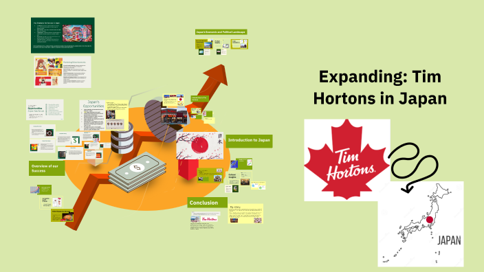 Expanding Horizons: Tim Hortons in Japan by Minnah Rehan on Prezi