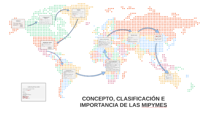 CONCEPTO, CLASIFICACIÓN E IMPORTANCIA DE LAS MIPYMES by Alejandra Uribe ...