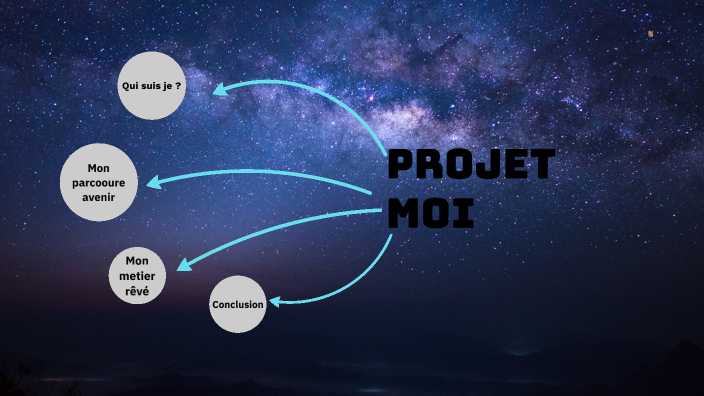 projet moi by Maxime PUIG KERNEIS on Prezi