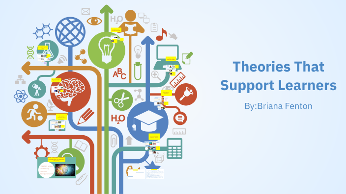 Theories That Support Learners by Briana Fenton on Prezi