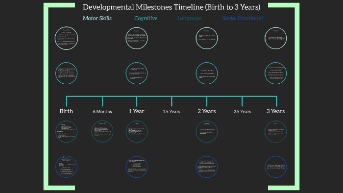 Developmental Milestones Timeline by Kalee Martin on Prezi