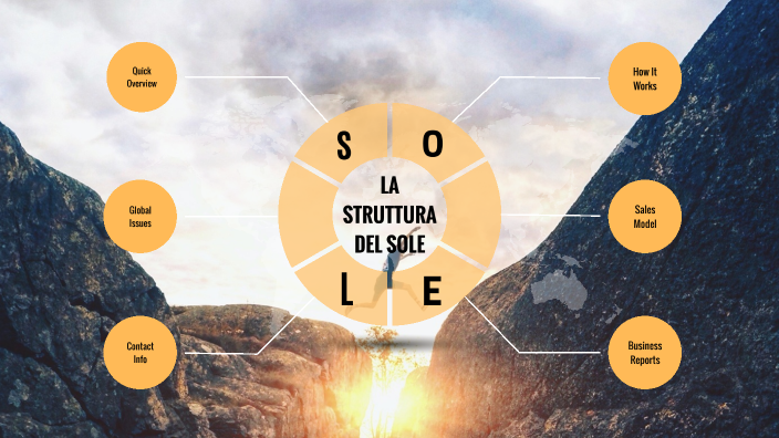 Il sole by E M on Prezi