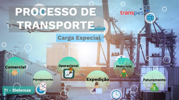 Processo de transporte by Aline Marques Miranda on Prezi