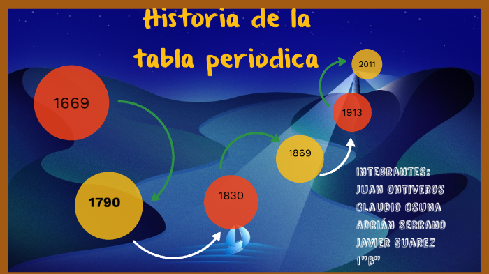 Historia de la tabla periodica by Adrián Serrano on Prezi
