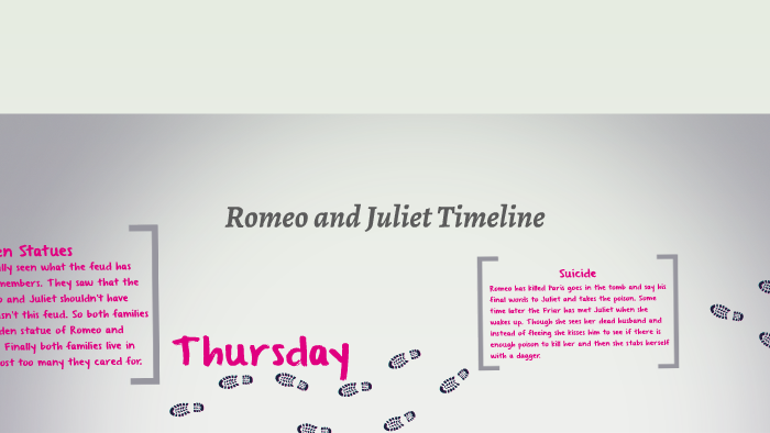 Romeo and Juliet Timeline by Elisa Musson