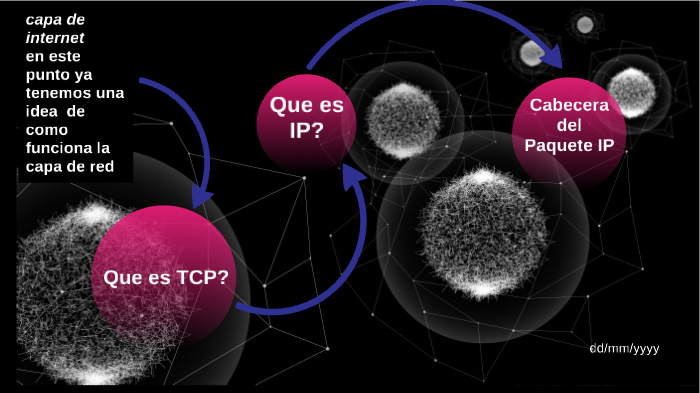 Cabecera del Paquete Ip by Angel Avila on Prezi