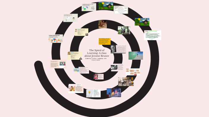 The Spiral of Learning: Jerome Bruner's Educational Philosophy by Frank ...