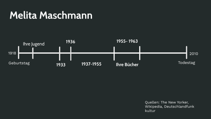 melita maschmann by Levin Bull on Prezi
