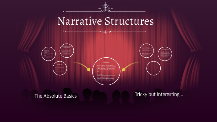 Film Narrative Structures by cam steer on Prezi