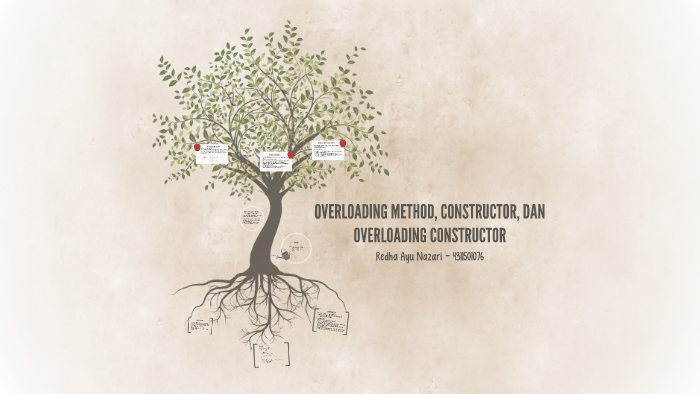 OVERLOADING METHOD, CONSTRUCTOR, DAN OVERLOADING CONSTRUCTOR by Marini ...