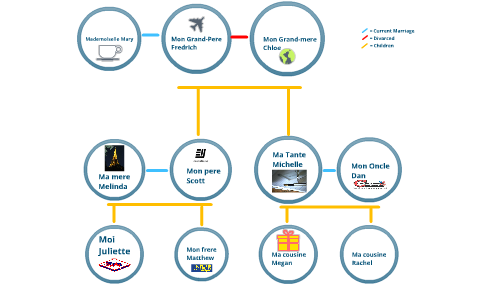 Family Tree by Julia Redlinger