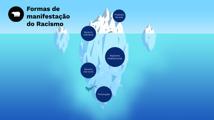 Tipos de racismo by Geovanna Merquires on Prezi