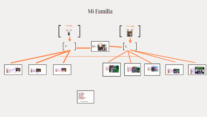 Mi Familia tree by Andrew More on Prezi