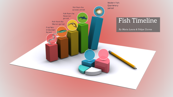 Fish Timeline by Felipe Correa on Prezi