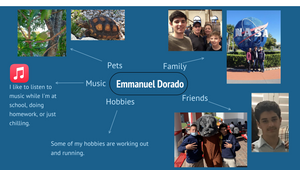 Individuality map by Emmanuel Dorado on Prezi Design