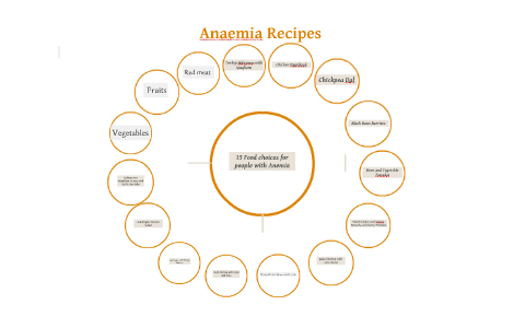 Anemia Recipes by E B on Prezi