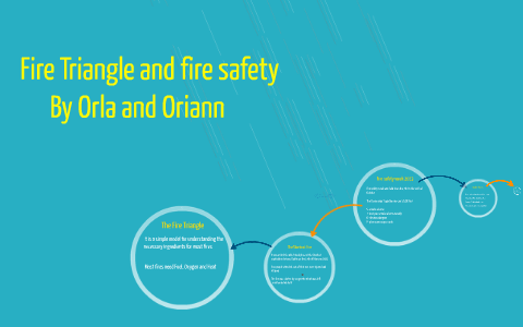 Fire Triangle and fire safety by Orla Keeling on Prezi
