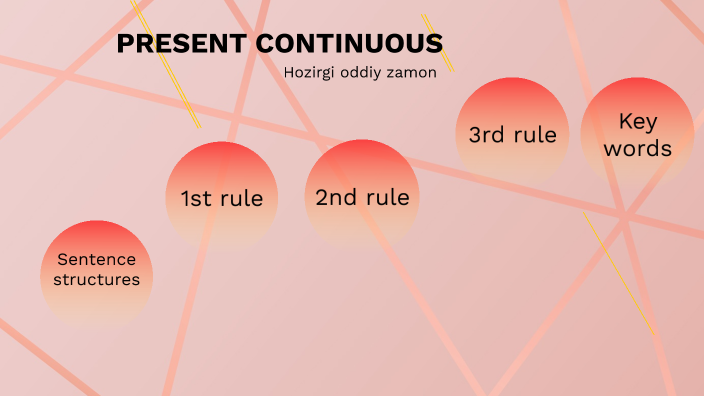 present continuous by DURDONA TOXIROVA on Prezi