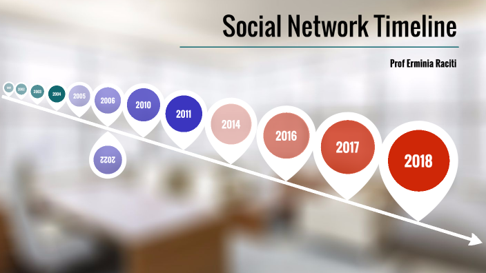 Social Network Timeline by Erminia Raciti on Prezi