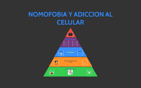 NOMOFOBIA Y ADICCION AL CELULAR by Mayra Jaramillo Taborda on Prezi