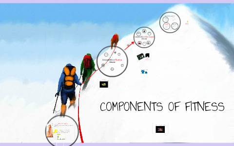 COMPONENTS OF FITNESS - AQA GCSE PE by Mr Bennett on Prezi