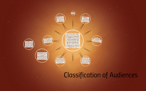 Classification of Audiences by Luke Roberts on Prezi